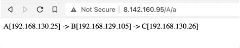 Implement An End To End Canary Release By Using Cicd Pipelines In