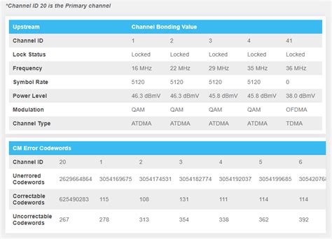 Packet Loss And Ping Spikes Xfinity Community Forum