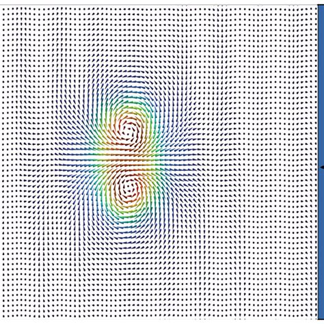 Color Online Two Configurations Of Biskyrmion Textures A Bloch Type
