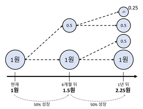 자연상수 E의 의미 공돌이의 수학정리노트 Angelos Math Notes