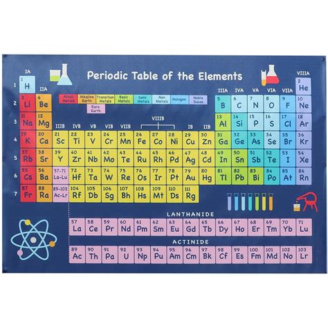 Periodic Table Of Elements Wall Art Decor Poster For Chemistry