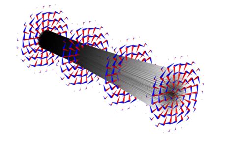 Charged Particle Tracing