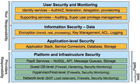 Seven Steps For Hardening Backup System Vulnerabilities
