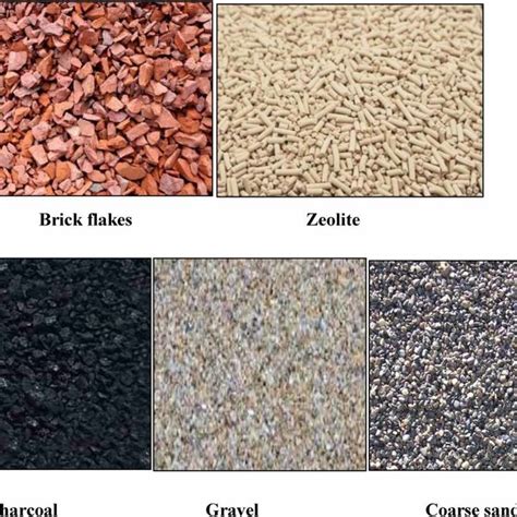 Selected Filter Materials For The Construction Of Composite Radial