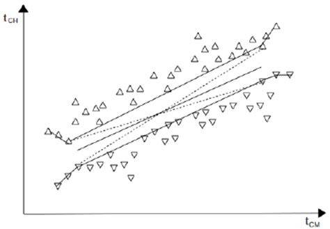 Synchronization Of Two Nodes Of Two Far Clusters Download Scientific Diagram