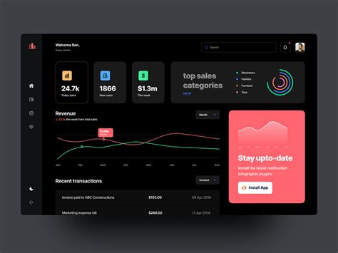 Retail Store Dashboard By Thammannagari Chayapathi On Dribbble