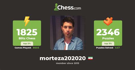 Morteza Shoaei Morteza202020 Chess Profile