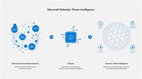 Julie Van Loef On Linkedin Microsoft Webinar Threatintelligence