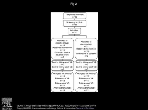 Epicutaneous Allergen Administration As A Novel Method Of Allergen