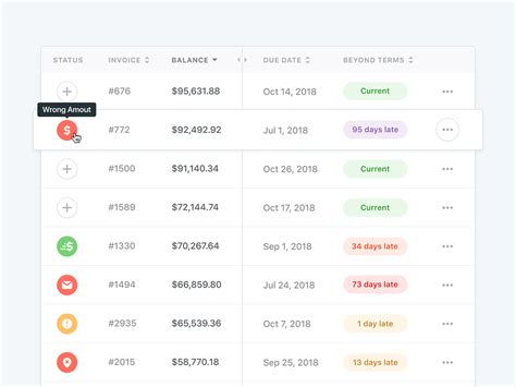 🗄 Data Table By Antoine Plu On Dribbble