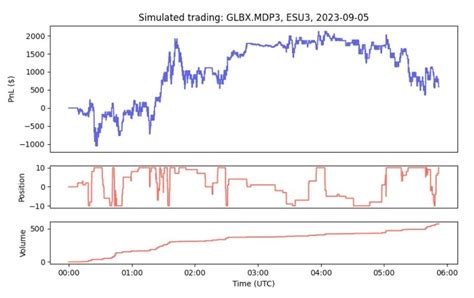 Databento On Linkedin Databento Python Algotrading Hft Marketdata
