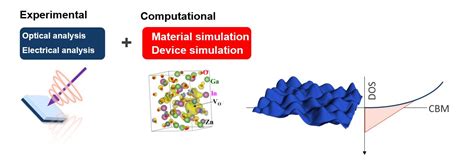 Oxide Semiconductor Team