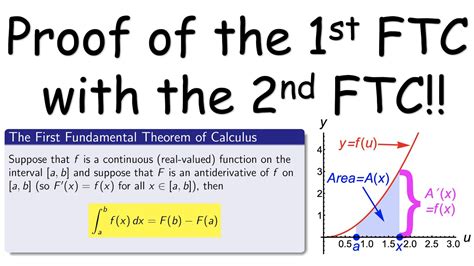 Fundamental Theorem Of Calculus Proof