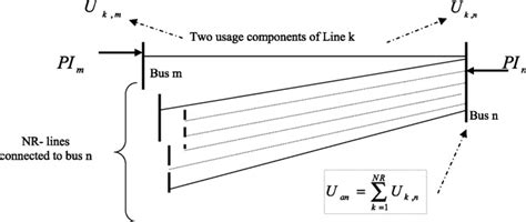 Simulation Of Transmission Cost Allocation Using Scheme 6 Download
