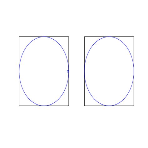 Two Nearby Closed Curves In The Hilbert Space That Have A Fairly Large