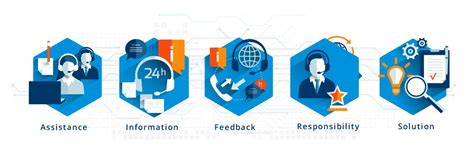 Difference Between Ad Hoc And Proactive It Support