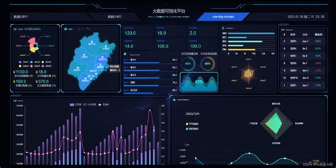 Vue项目大屏可视化适配 Transform解决高德地图经纬度偏移vue 高德地图信息窗口偏移 Csdn博客
