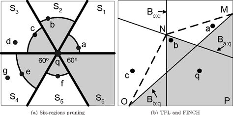 Figure 24 From Efficient Processing Of Proximity Based Spatial Queries