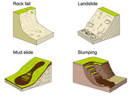 Solution Geography Diagram