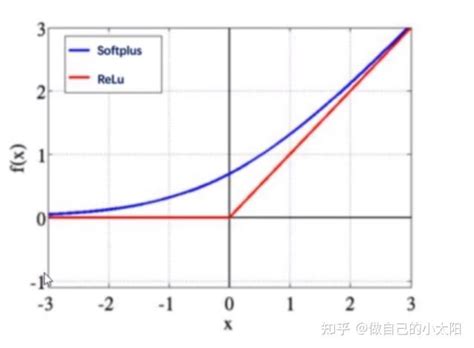 CV GAN 04ITGAN 07 代码讲解2 知乎