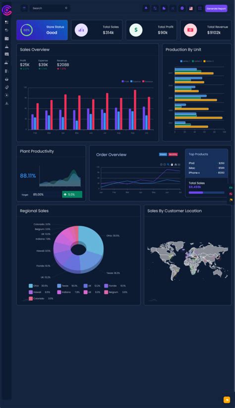 Crmi Bootstrap 5 Admin Templates With Bootstrap Ui Kit