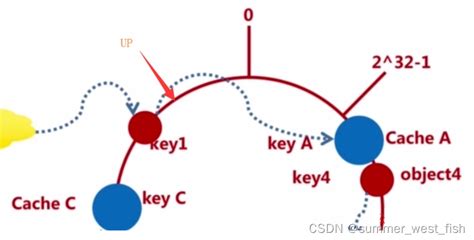 Websocket集群解决方案nd Csdn博客
