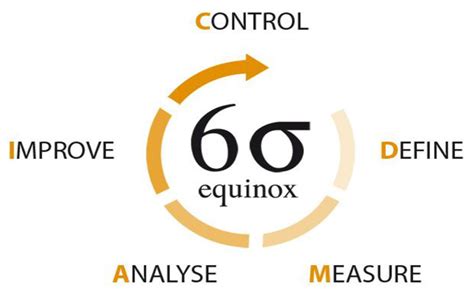 Application Of Six Sigma Methodology In An Automotive Manufacturing