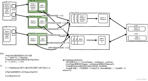 Hadoop原理流程图hadoop工作流程图 Csdn博客