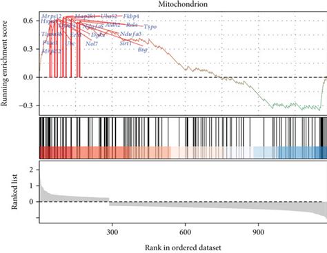 The Pseudotime Trajectory Ptt And Ptt Related Deg Functional Download Scientific Diagram