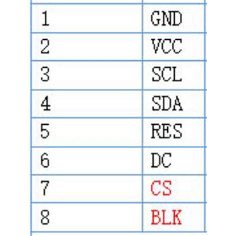 خرید LCD نمایشگر اینچ TFT ارتباط SPI چیپ درایور ili L