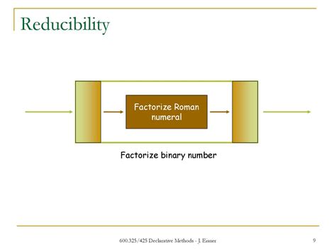 Encodings And Reducibility Ppt Download