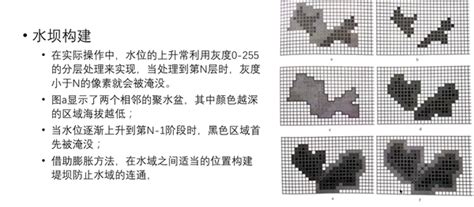 分水岭算法watershed 知乎