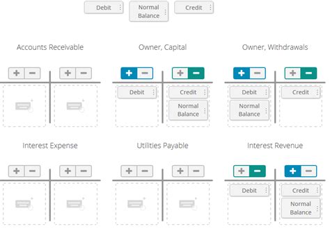Solved Build A T Account For Each Account Title Label The Dr Debit