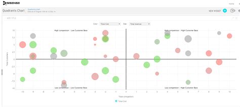 Quadrants Chart Plugin