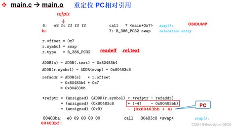 程序的链接 程序链接 csdn博客