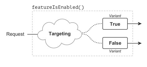 Feature Flags Book Transforming Your Product Development Workflow By
