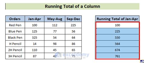 How To Sum Columns In Excel 7 Methods ExcelDemy
