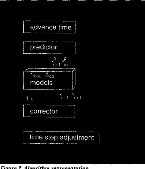 Figure 2 From Extended Term Dynamic Simulation Using Variable Time Step