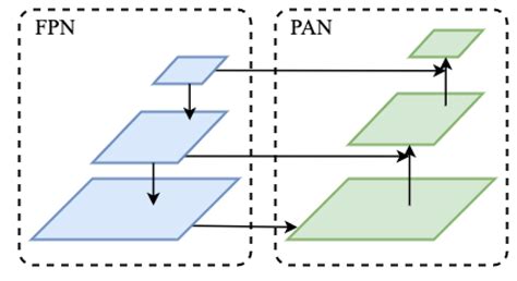 Towards Lightweight Neural Networks For Garbage Object Detection