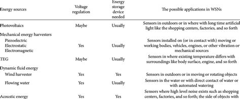 The Comparison Of Various Energy Harvesting Methods For Wsns Download Table