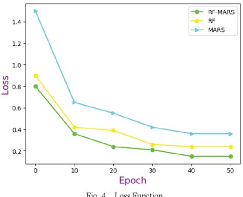 Figure 1 From An Iot And Random Forest Dt Based Early Enhanced Forest Fire Detection In Large
