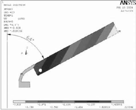 Clamping System Fea Finite Element Analysis Of The Gripper