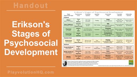 Eriksons Stages Of Psychosocial Development Psychosocial Development