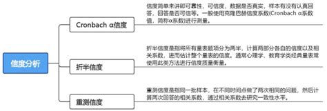 毕业论文数据分析方法分类汇总回归分析法和熵值法哪个在研究生论文使用多 Csdn博客