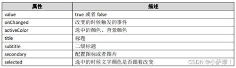 Flutter 中的表单flutter 表单 Csdn博客