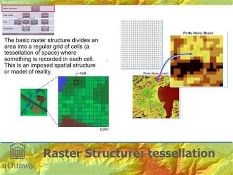 Raster Data Structure YouTube