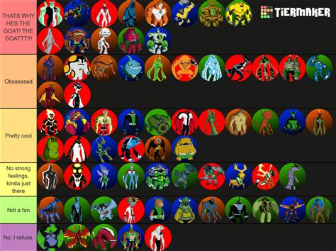 Aliens Ranked On How Much I Like Them Feel Free To Roast Me Rben10