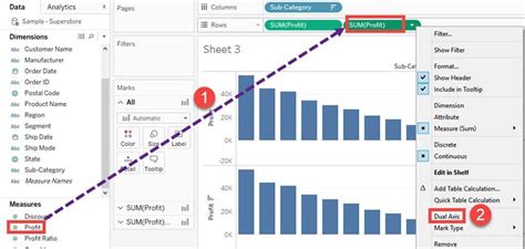 Tableau Charts And Graphs