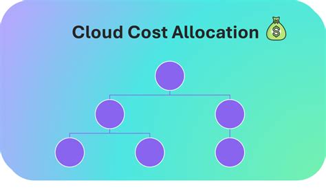 Holori The Ultimate Guide To Cloud Cost Allocation Benefits Tips