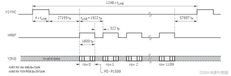 Stm32f4驱动ov2640摄像头正点原子 Ov2640 Csdn博客